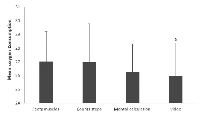 Should you stay focussed or become distracted while running to improve ...